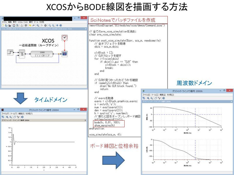 XCOS（Scilab)からBODE線図を描き位相余裕を求める方法: 私的電脳快適論